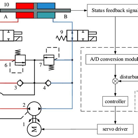 Schematic Diagram Of Electro Hydraulic Servo Closed Pump Control Download Scientific Diagram