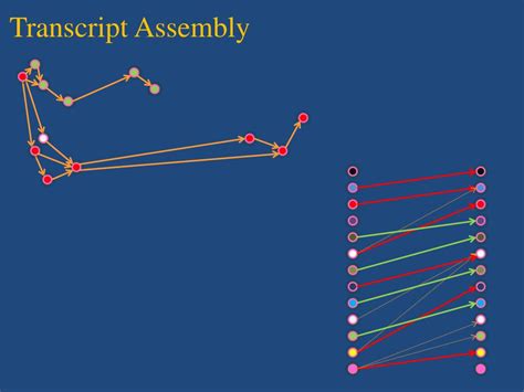 Ppt Reference Based Assembly Powerpoint Presentation Free Download