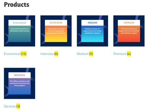 Sanjay Adhikari On Linkedin Microcontroller Microcontrollers Embedded Embeddedsystem