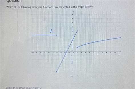 Solved Which Of The Following Piecewise Functions Is Chegg