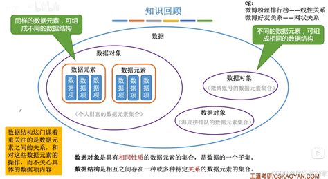11数据结构绪论 Csdn博客