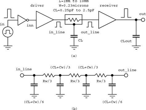 Figure 1 From High Performance CMOS Driver Receiver Pair Using Low Swing Signaling For Low Power