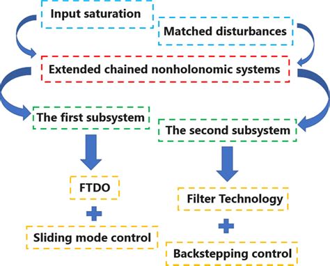 Iet Control Theory And Applications Vol 18 No 6