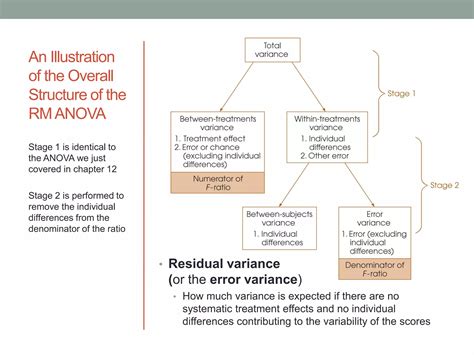 Repeated Measures Anova Pdf