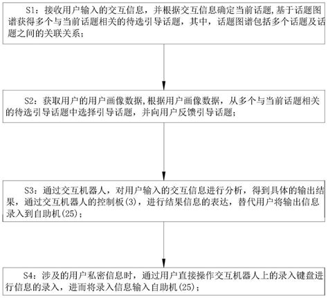 Man Machine Interaction Method Based On Artificial Intelligence
