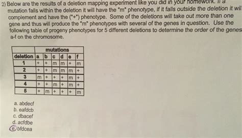 Solved 2 Below Are The Results Of A Deletion Mapping