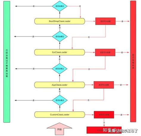 这可能是最详细的jvm类加载讲解了 知乎