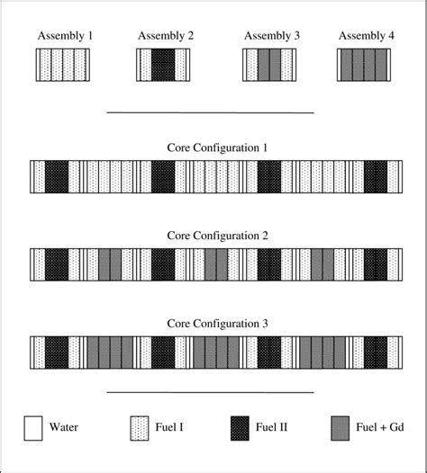 Figure A1 Assembly And Core Composition And Geometry Download Scientific Diagram