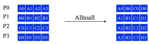 Mpi并行计算——原理篇 第三视点