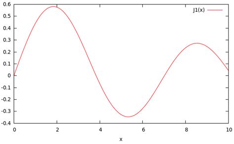 Bessel Function Series C Program
