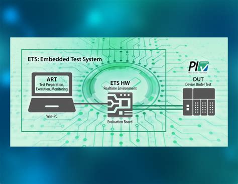 Profinet The Leading Industrial Ethernet Protocol