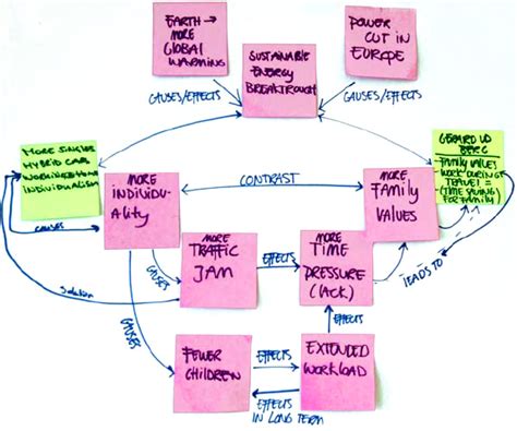 Map Of Forces In Concept Mapping Format Download Scientific Diagram