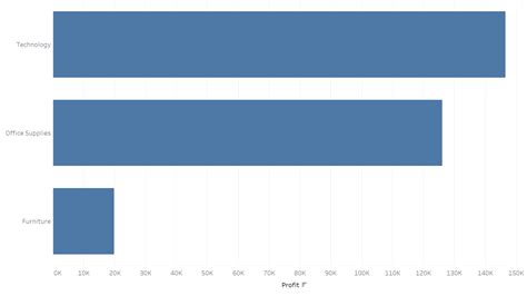 Changing The Bar Colour Size And Label Using Parameters The Data Babe