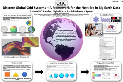 Pdf Discrete Global Grid Systems A Framework For The Next Era In