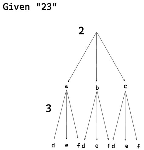 GitHub TaeKyeongKim AlgorithmStudy Medium Level Questions