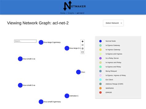 how to implement access controls in wireguard® virtual networks