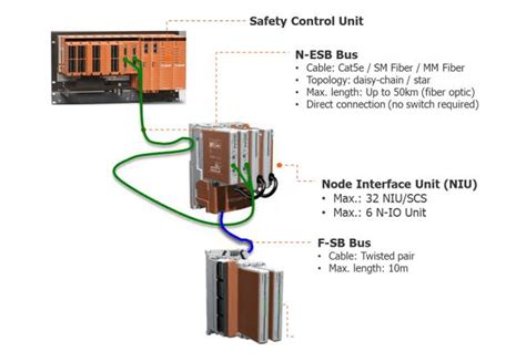 Yokogawa Dcs And Sis System Architecture Instrumentationtools