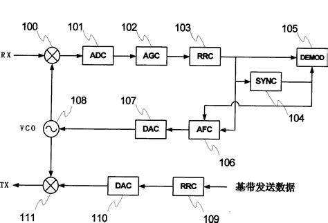 Automatic Correcting Frequency Method For Time Division Radio