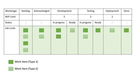 Kanban Agile Methodology GeeksforGeeks