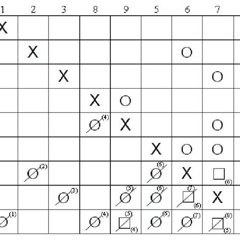 Symbolic Triangularization Of The Coefficient Matrix Download Scientific Diagram