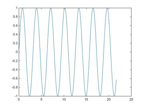 How To Scale Ms To Seconds In Matlab Plot Stack Overflow