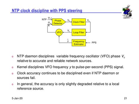 ppt ntp architecture protocol and algorithms powerpoint presentation