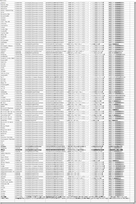 labview字体bug终极修正 知乎