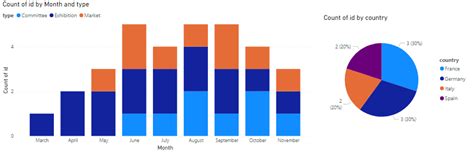 Solved Dynamically Graphing Events Based On Dates Microsoft Fabric