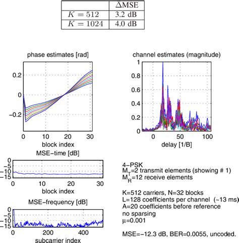 Figure 1 From Alamouti Space Time Coded Ofdm For Underwater Acoustic