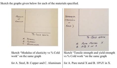 sketch the graphs given below for each of the