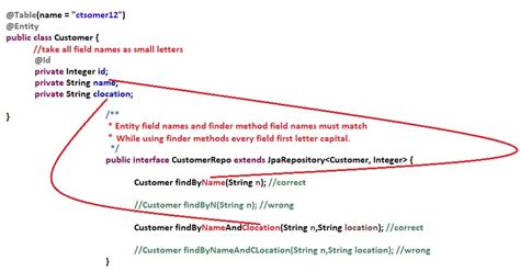 Sankar Karra On Linkedin Spring Boot Jpa Finder Methods Guide