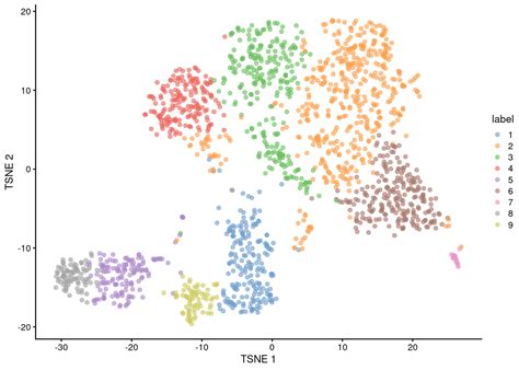 Chapter 10 Nestorowa Mouse Hsc Smart Seq2 Single Cell Analysis Workflows With Bioconductor