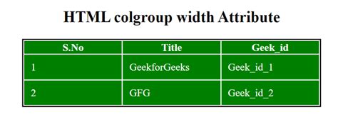 HTML width Attribute - GeeksforGeeks