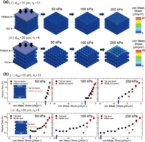 fem simulation results of the multilayered mos 2 spheres between the