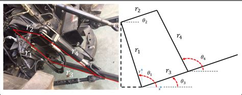 Figure 2 From Development Of A Rolling Angle Estimation Algorithm To