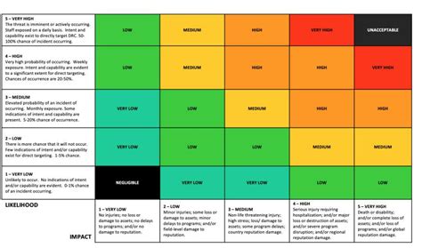 jesse k on linkedin risk assessment tool is a must have tool by all