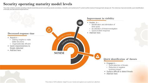 Security Operating Maturity Model Levels Ppt Sample
