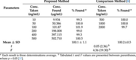 Application Of The Presented Spectrofluorimetric Method For Nfz Download Scientific Diagram