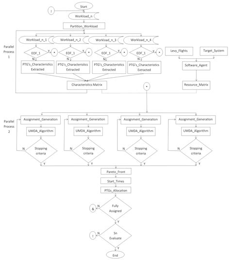 Parallelization Of Array Method With Hybrid Programming Openmp And Mpi