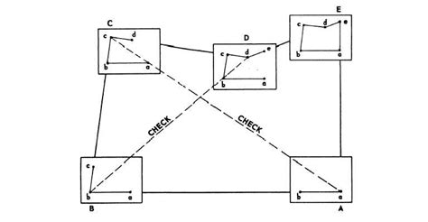 VALUES OF PLANE TABLE METHOD 14071 182