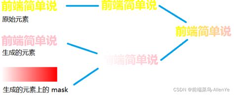 通过css实现 文字渐变色 的两种方式 webkit background clip text csdn博客