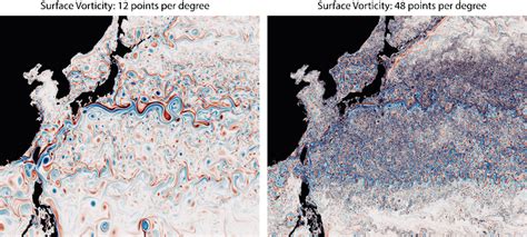A New Numerical Scheme For Nonlinear Ocean Dynamics Clima