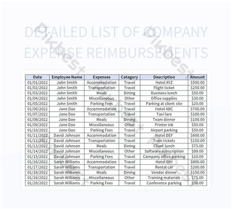 Comprehensive Guide To Company Expense Reimbursements Excel Template