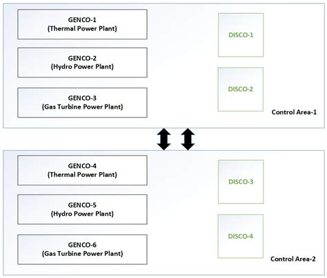 mathematics free full text a novel improved gsa bpso driven pid