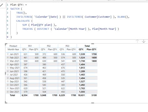 Virtual Relationship By Utilizing DAX In Power BI