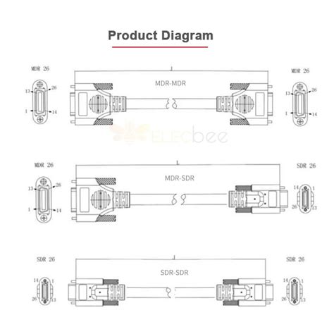 High Flex CameraLink Cable SDR SDR Angled Connector For Industrial Cameras Compatible With