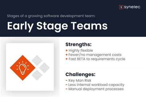 Synetec On Linkedin Softwaredevelopment Developers