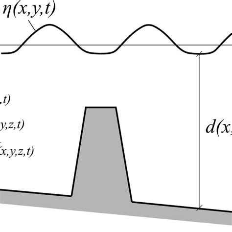 sketch of the relevant flow variables download scientific diagram
