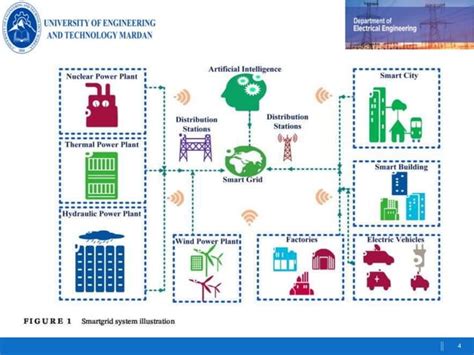 Ml Based Model For Nids Msc Updated Presentation V2 Pptx