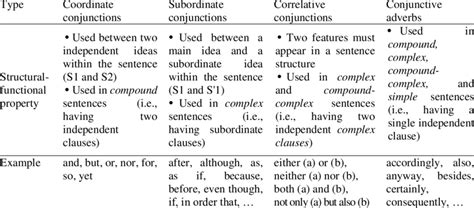 Structural Functional Classification Of Conjunctions Download